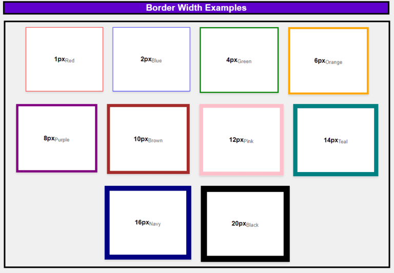 Box Model in CSS: The Ultimate Guide to Crafting Precise Layouts ...