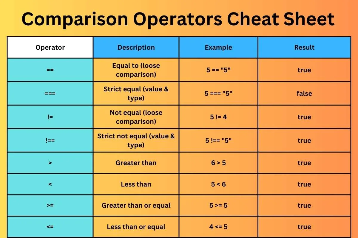 The Ultimate Guide To Javascript Operators 12 Essential Types You Need To Know Webdevtales