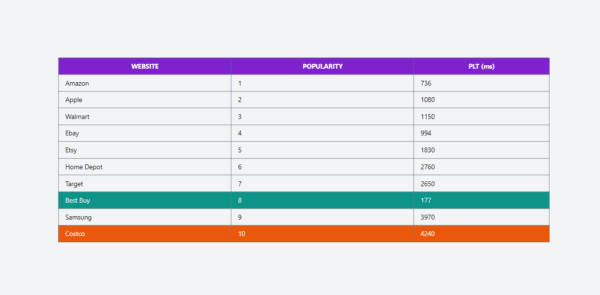 7 Powerful Ways to Reduce Page Load Time and Boost Your Website ...